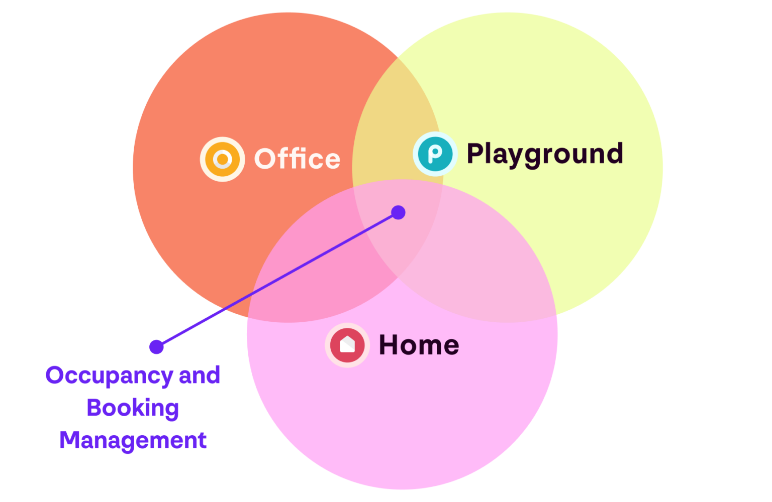 Office—Better Booking and Occupancy Management - Xplor Education AU
